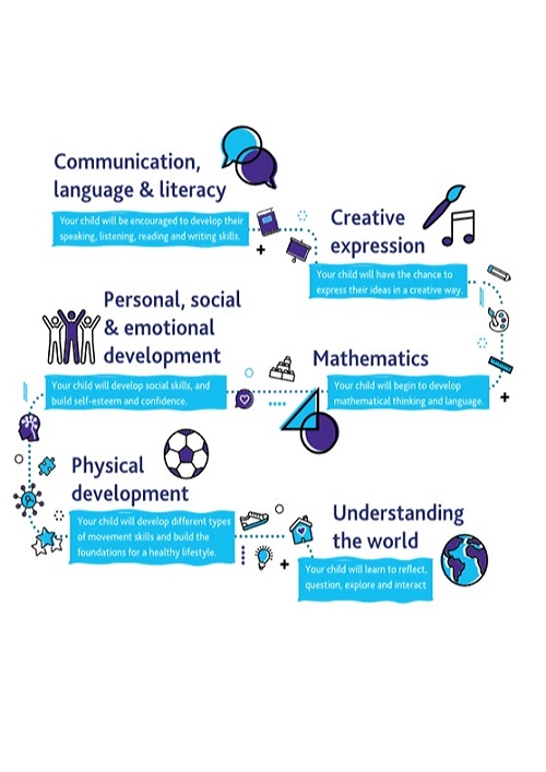Academics - British Laureate School